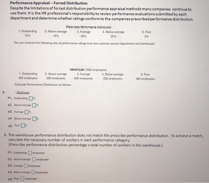 Solved Performance Appraisal - Forced Distribution Despite | Chegg.com
