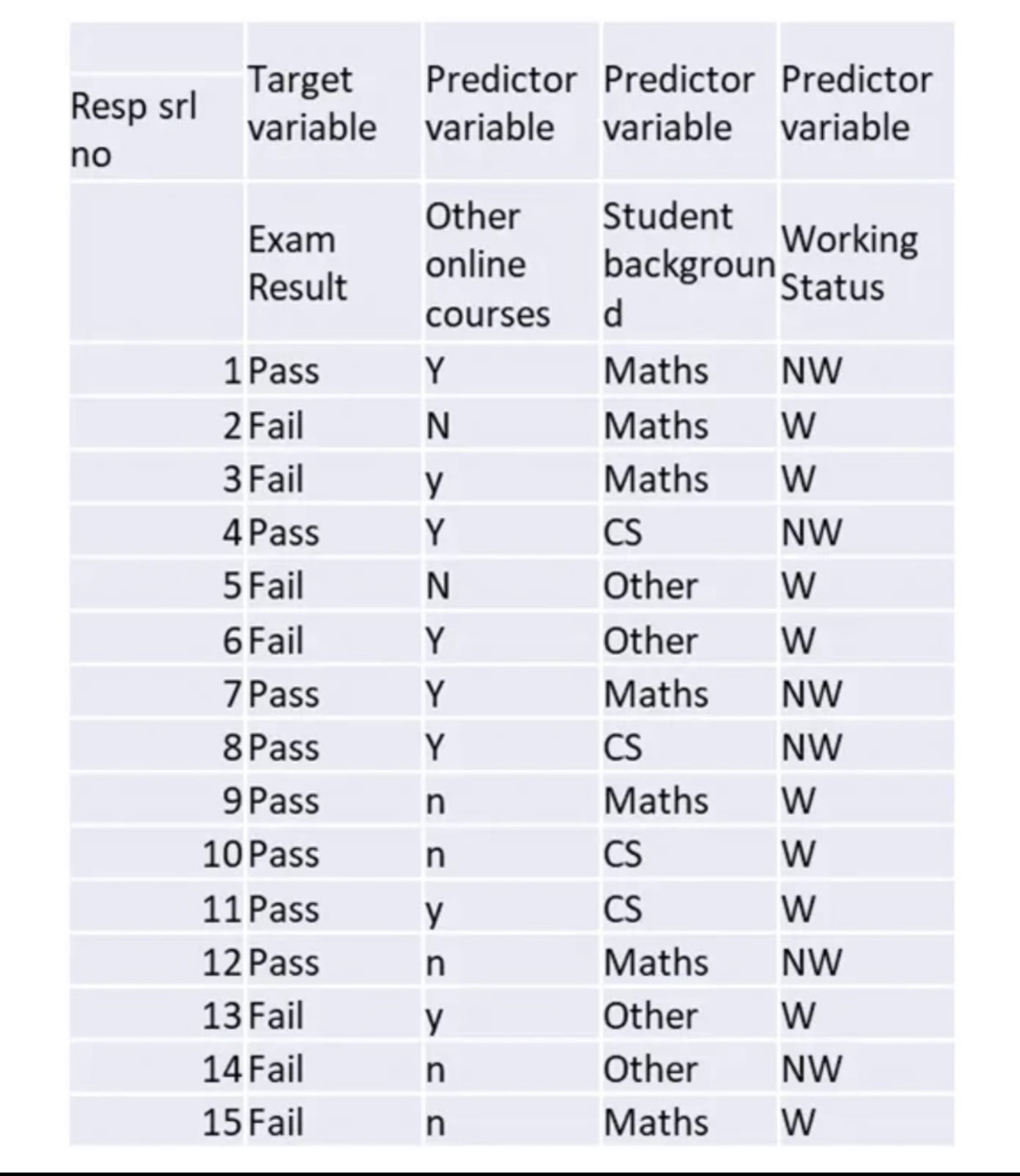 \table[[\table[[Resp | Chegg.com