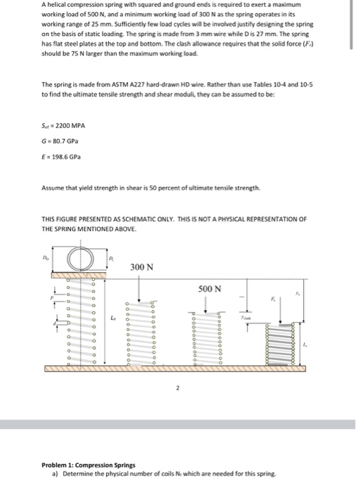A helical compression spring with squared and ground | Chegg.com