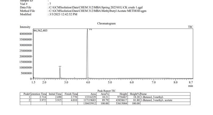 (1) Interpret your crude product GC trace and | Chegg.com