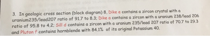 Solved 3. In geologic cross section (block diagram) 8, Dike | Chegg.com