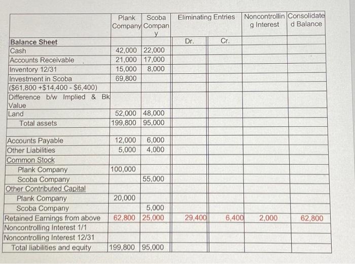 Solved 2. PROBLEM 4-6 Consolidated Workpaper, Partially | Chegg.com