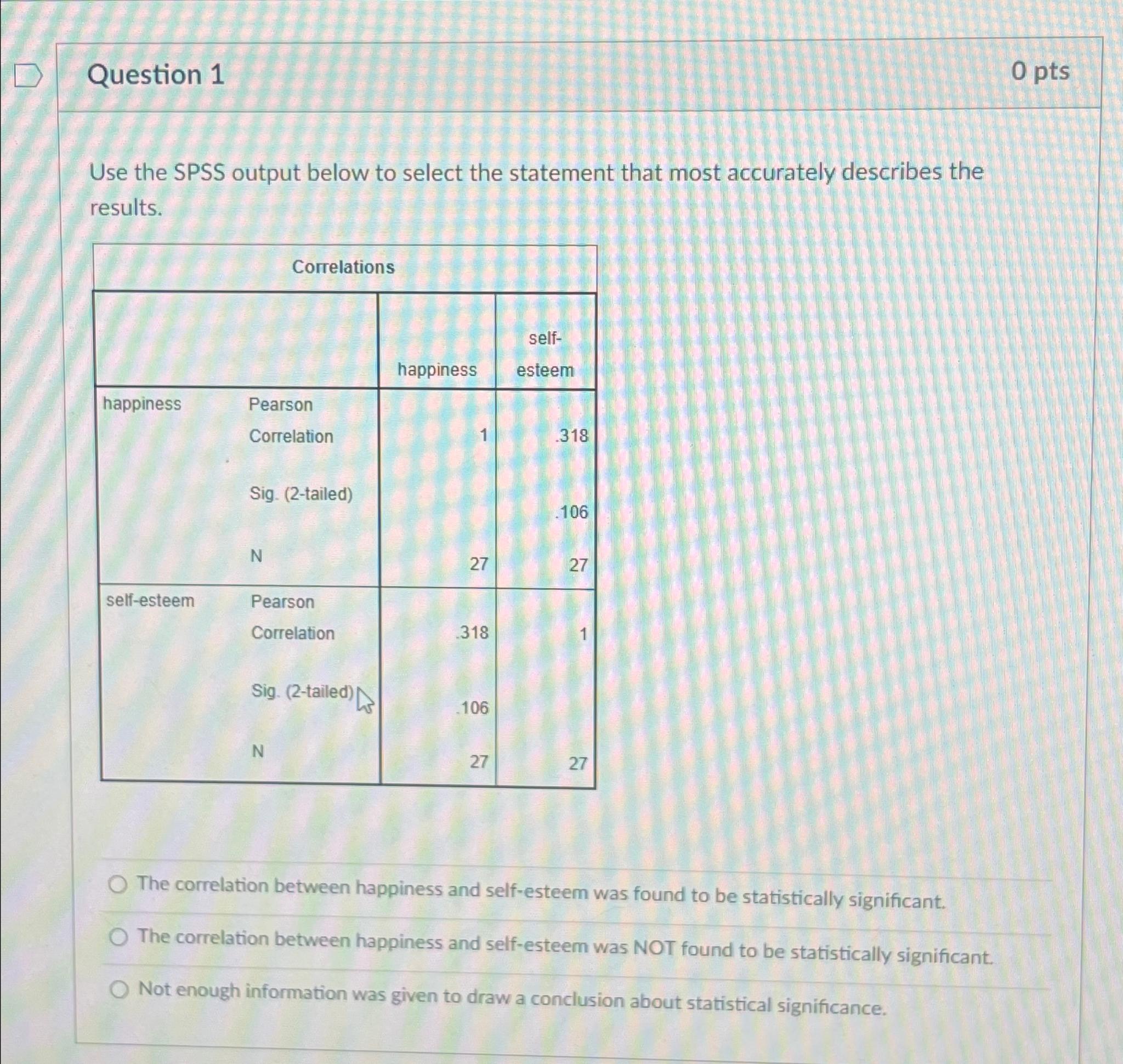 Solved Question 1\\nUse the SPSS output below to select the | Chegg.com