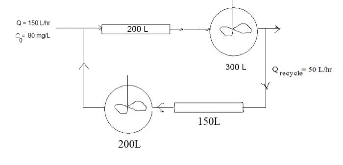 Solved Four PFR and CMFR are combined together. The volumes | Chegg.com
