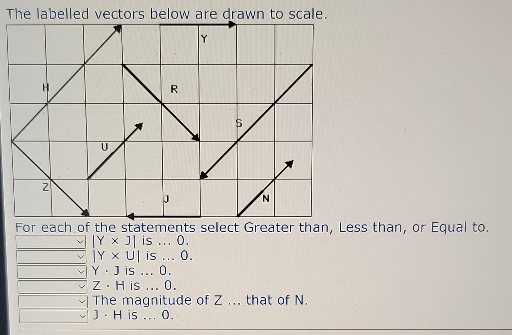 Solved The labelled vectors below are drawn to scale. For | Chegg.com