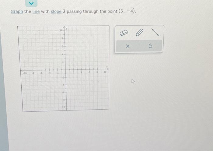 Solved Graph the line with slope 3 passing through the point | Chegg.com
