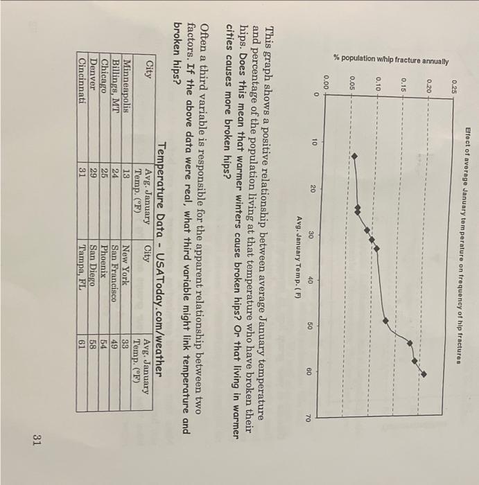 Solved 11. Refer to the hypothetical info (graph and table) | Chegg.com