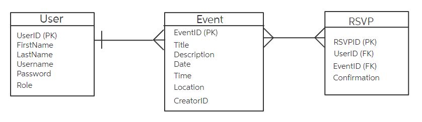 Solved Can you create a DB schema based on the ERD? | Chegg.com