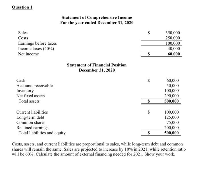 Solved Question 1 Statement of Comprehensive Income For the | Chegg.com