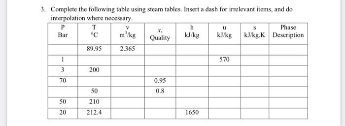Solved 3. Complete the following table using steam tables. | Chegg.com