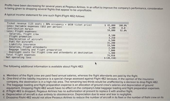 Solved Profits have been decreasing for several years at | Chegg.com