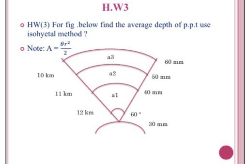 H.W3HW(3) ﻿For fig ,below find the average depth of | Chegg.com