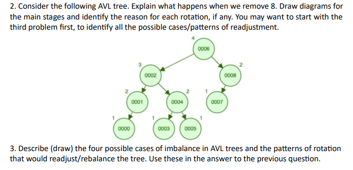 Solved Consider the following AVL tree. Explain what happens | Chegg.com