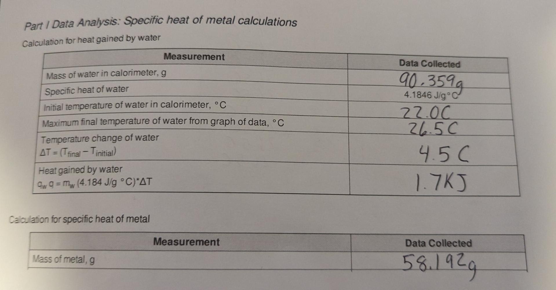 Solved Part 1 Data Analysis: Specific heat of metal | Chegg.com
