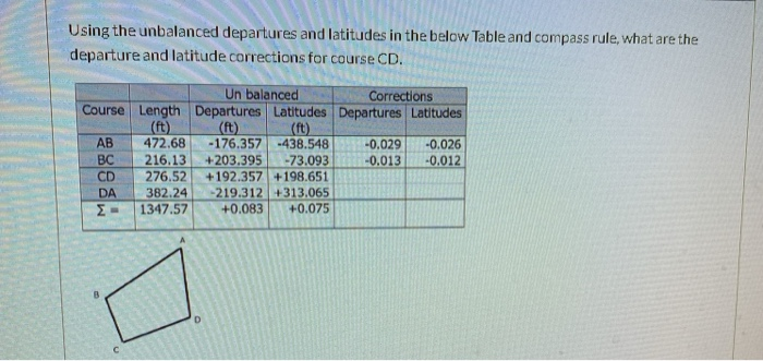 Solved Using the unbalanced departures and latitudes in the | Chegg.com