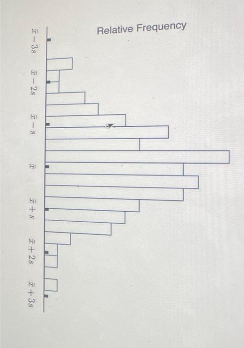 Solved The table below (Table 1)shows the heights in inches | Chegg.com