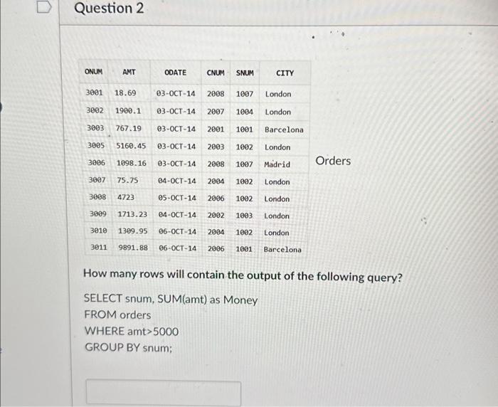 Solved How many rows will contain the output of the | Chegg.com
