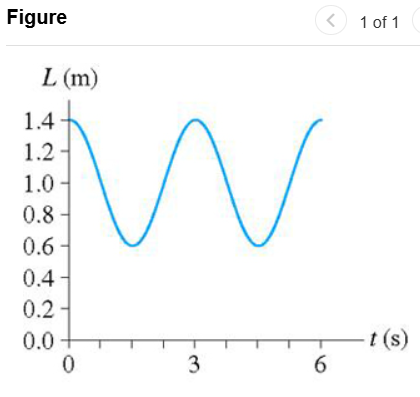 Solved Astronauts in space cannot weigh themselves by | Chegg.com