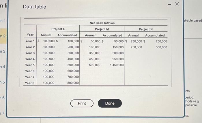 Solved Consider the following three projects. All three have | Chegg.com