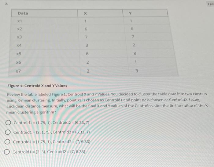 Solved Review the table labeled Figure 1: Centroid X and Y | Chegg.com