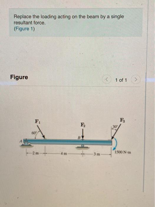 Solved Replace the loading acting on the beam by a single | Chegg.com