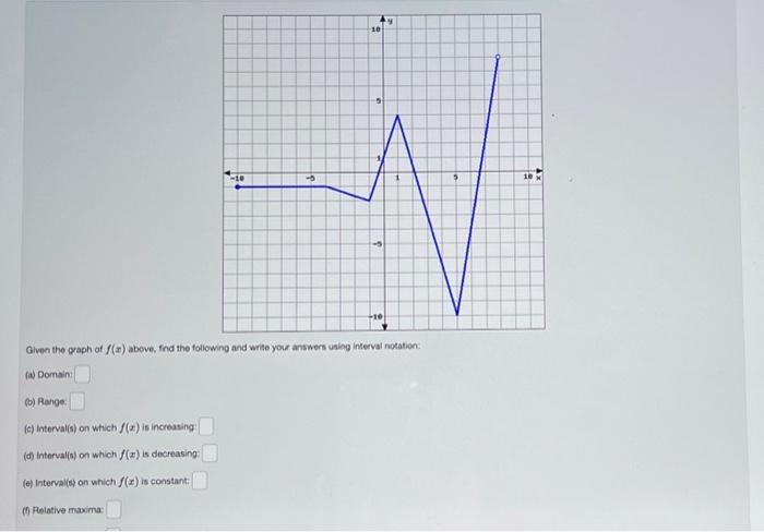 Solved Given The Graph Of Fx Above Fnd The Following And 
