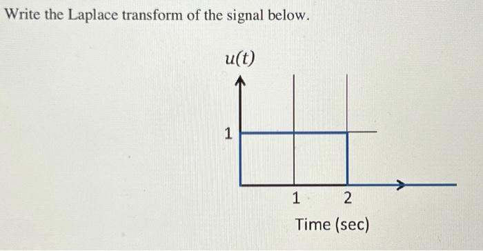 Solved Write the Laplace transform of the signal below.goes | Chegg.com
