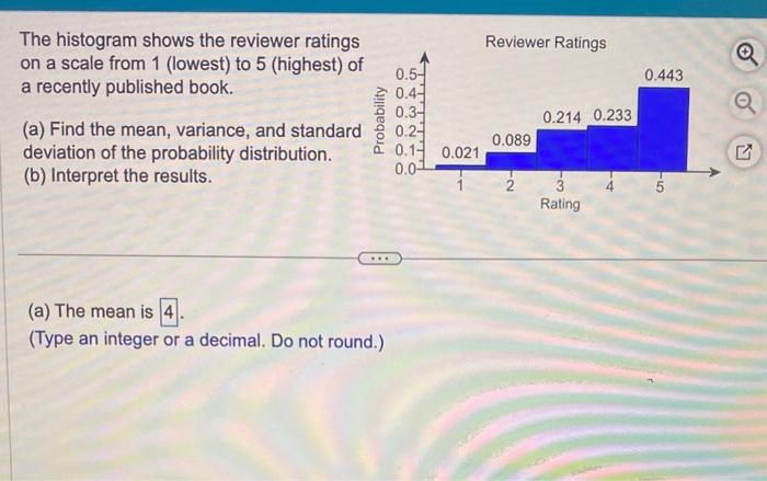 Solved The histogram shows the reviewer ratings on a scale | Chegg.com