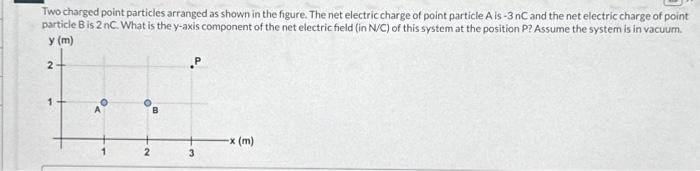 Solved Two charged point particles arranged as shown in the | Chegg.com