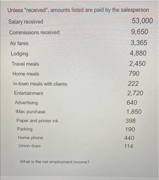 Solved Unless "received", amounts listed are paid by the | Chegg.com