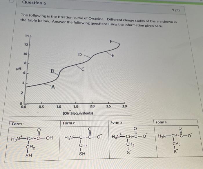 Solved Question 6 9 pts The following is the titration curve | Chegg.com