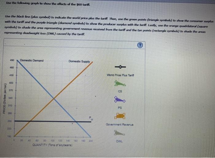 Solved Use the black line (plus symbol) to inchicate the | Chegg.com