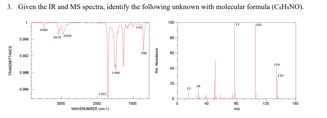 Solved Given the IR and MS spectra, identify the following | Chegg.com
