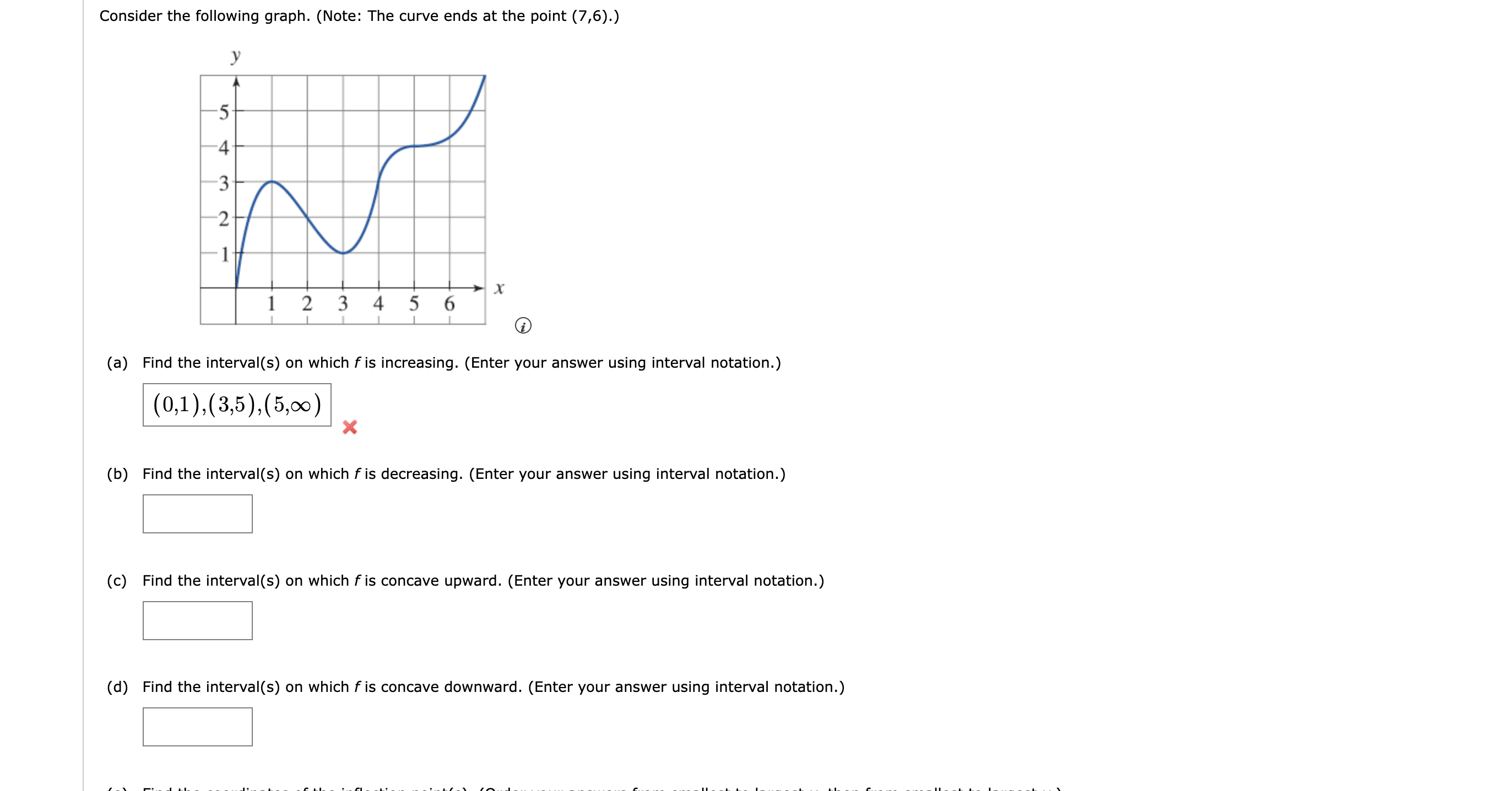 Solved Consider the following graph. (Note: The curve ends | Chegg.com