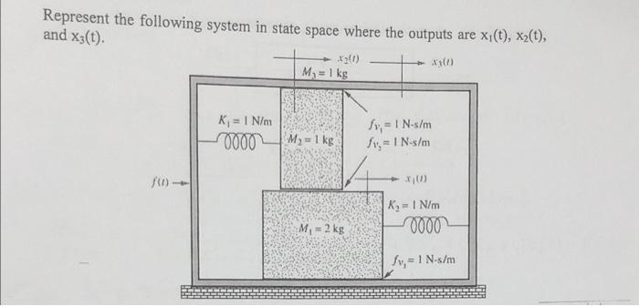 Solved Represent the following system in state space where | Chegg.com
