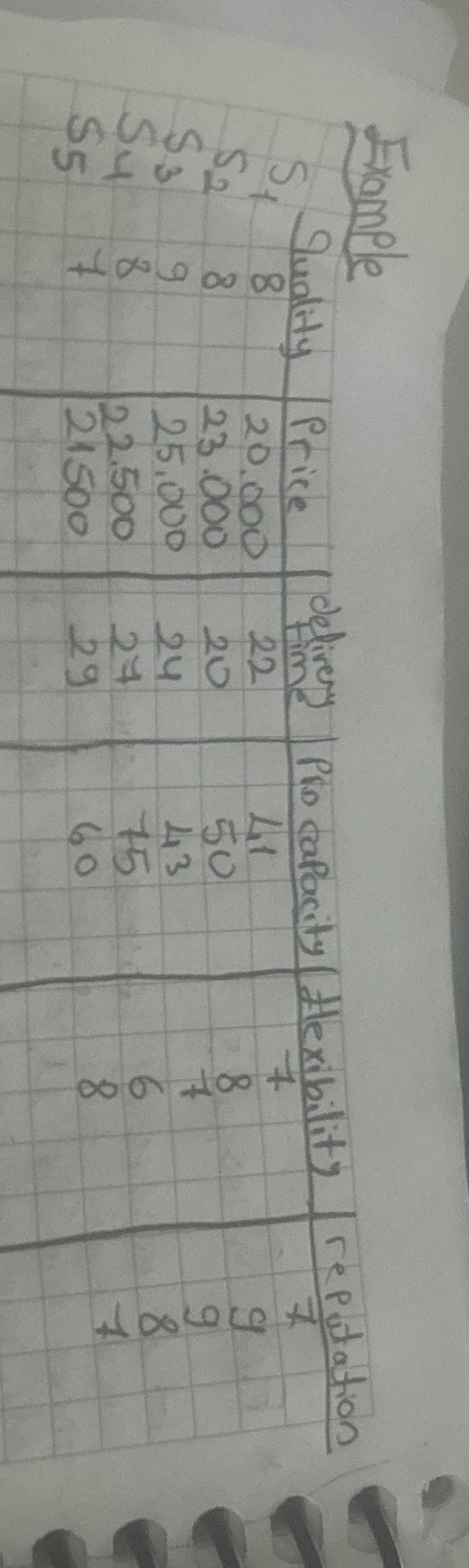 Solved Example Chegg