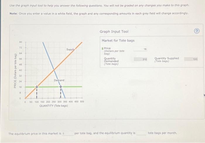 Solved Use the graph input tool to help you answer the | Chegg.com