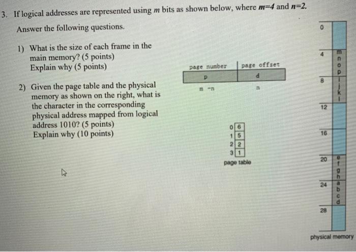 Solved 3. If logical addresses are represented using m bits | Chegg.com