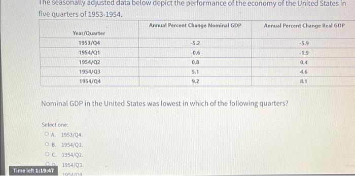 Solved The seasonally adjusted data below depict the | Chegg.com