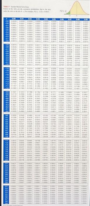 Solved Find the following probabilities based on the | Chegg.com