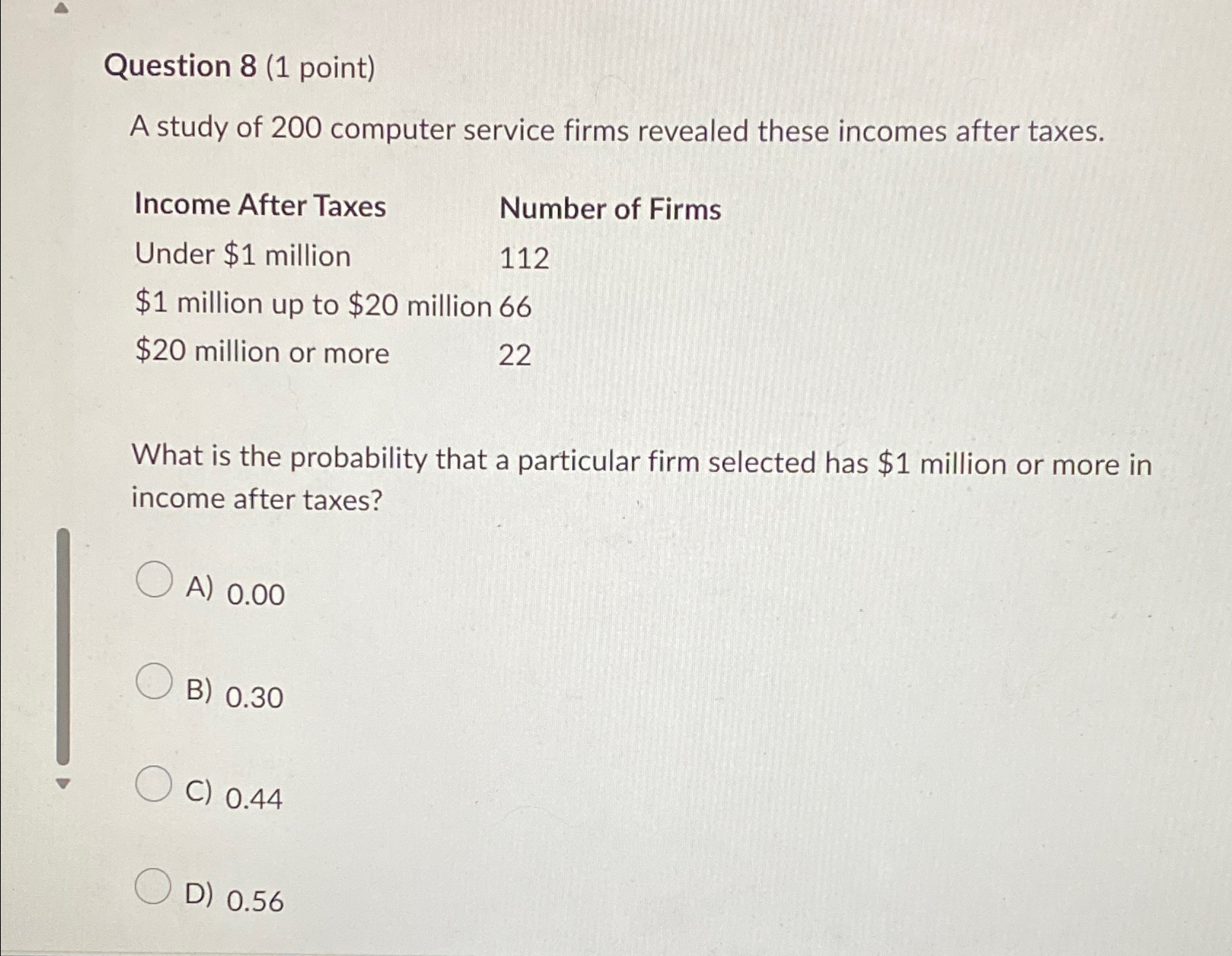Solved Question 8 (1 ﻿point)A study of 200 ﻿computer service | Chegg.com