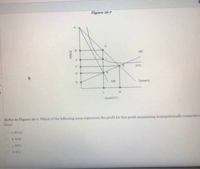 Solved Figure 16-7 PRICE ATC Demand QUANTITY Refer to Figure | Chegg.com