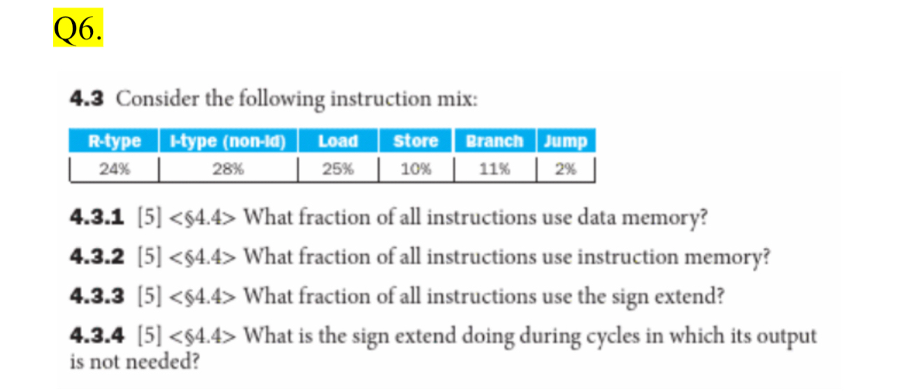 Solved Q6.4.3 ﻿Consider the following instruction | Chegg.com