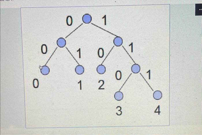 Solved Consider a three-letter alphabet A={a,b,c} with | Chegg.com