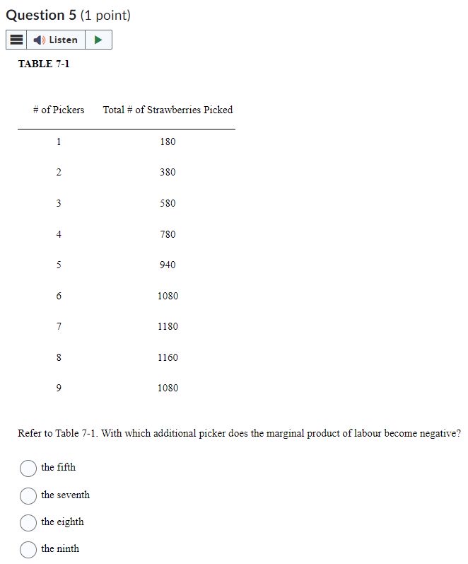 Solved Question 5 (1 ﻿point)TABLE 7-1\table[[# of | Chegg.com