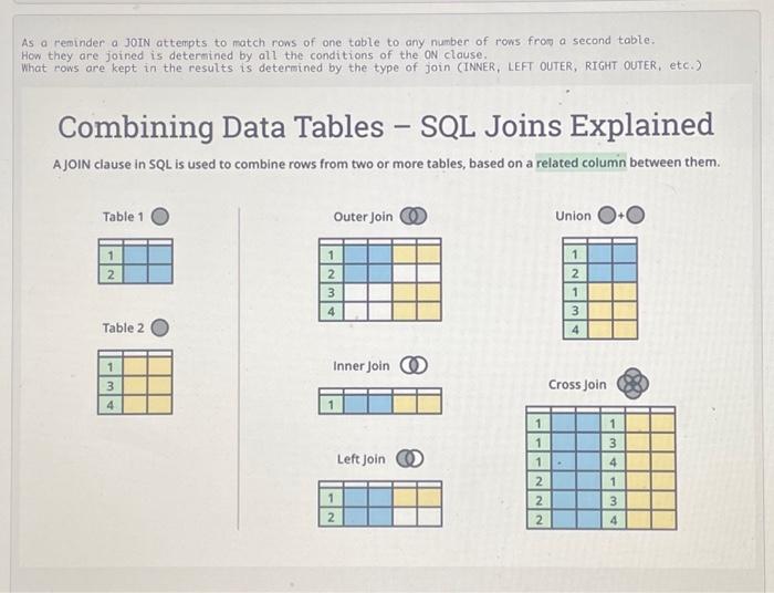 Suppose we have two tables (Person and EmailAddress) | Chegg.com