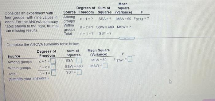 Solved Consider an experiment with four groups, with nine | Chegg.com