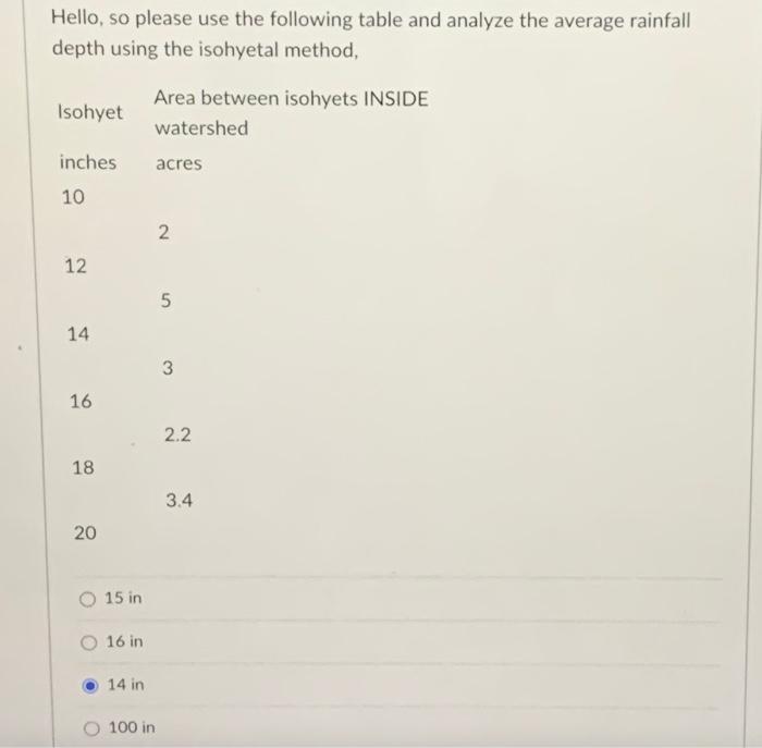 Solved Hello, so please use the following table and analyze | Chegg.com