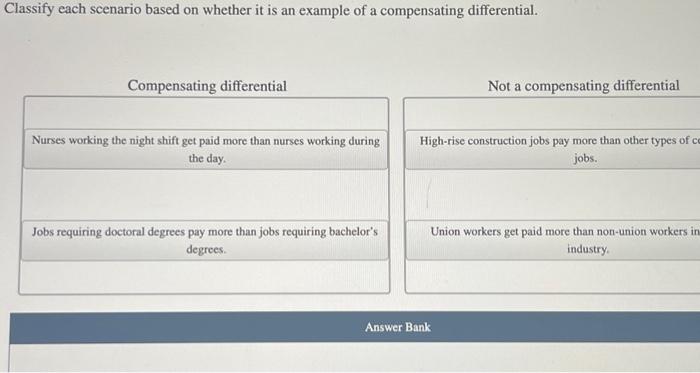 Solved Classify each scenario based on whether it is an | Chegg.com