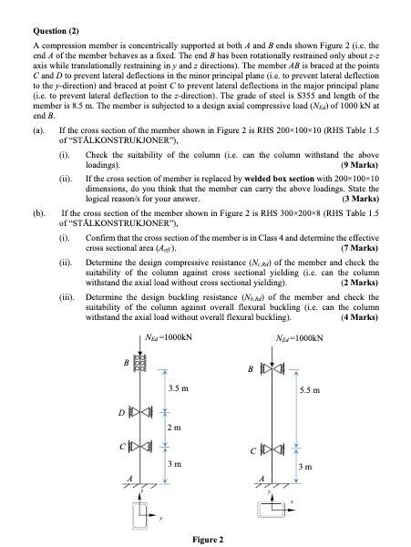 Question (2) A compression member is concentrically | Chegg.com